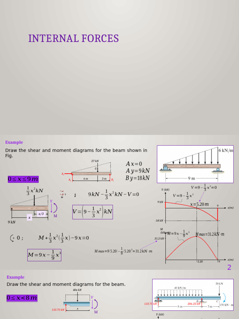Internal Forces | PDF