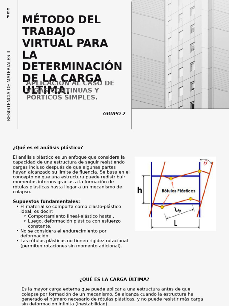 Método Del Trabajo Virtual para La Determinación de La Carga Última. Aplicación Al Caso de Vigas ...