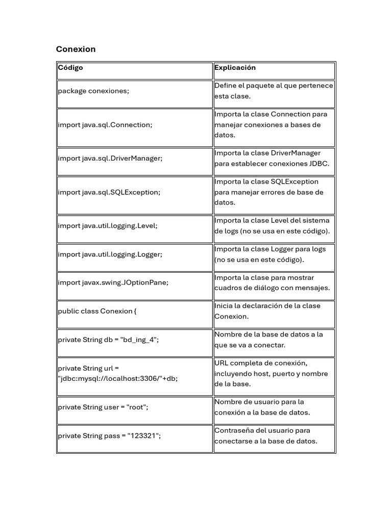 Ing 4 Resumo | PDF | Java (lenguaje de programación) | SQL
