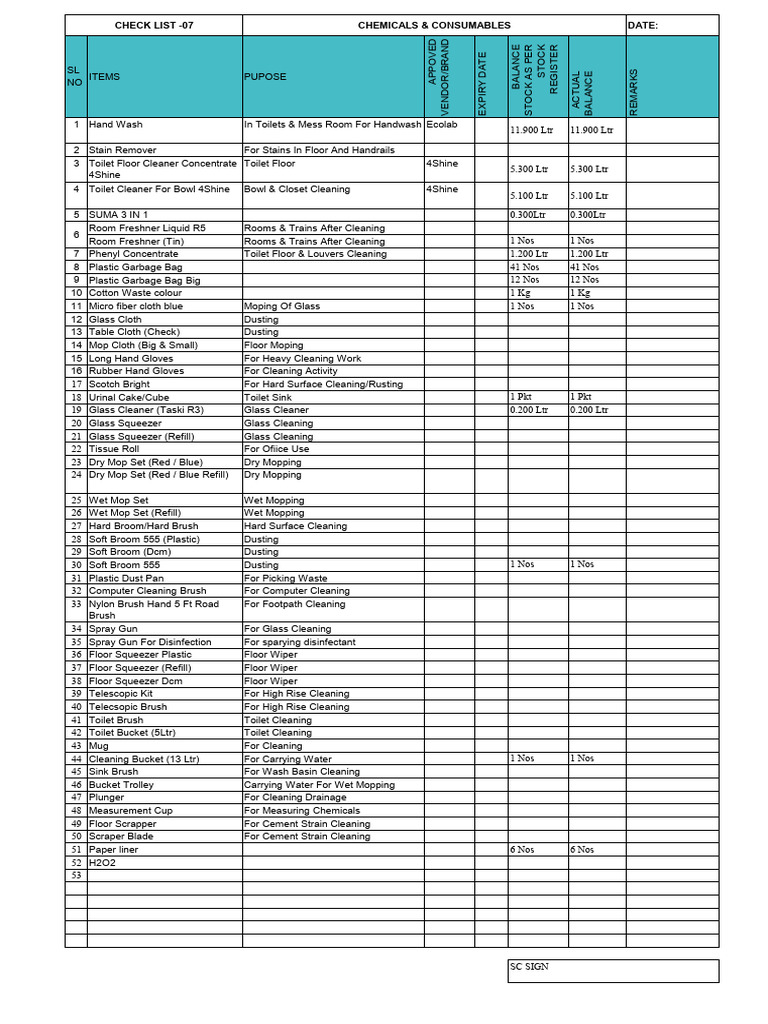 New - Chemical Checklist 14082022 - 0001 | PDF | Toilet | Materials