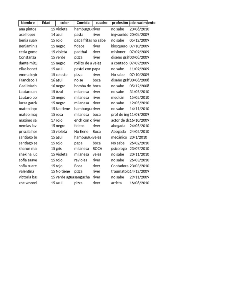 Lista Cuarto Ordenada Final | PDF