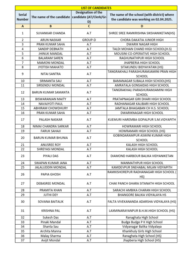Candidate List for School Positions | PDF