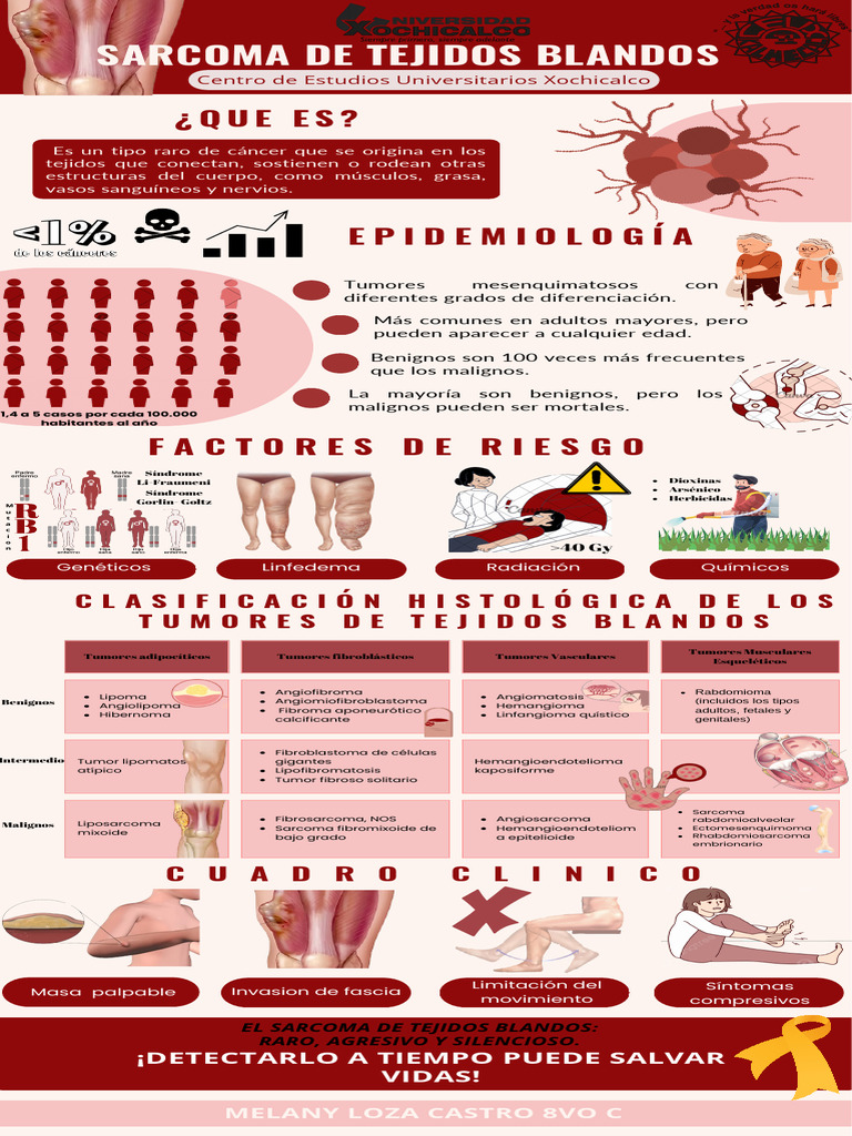 Infografía Sarcoma de Tejidos Blandos | PDF | Sarcoma | Cáncer