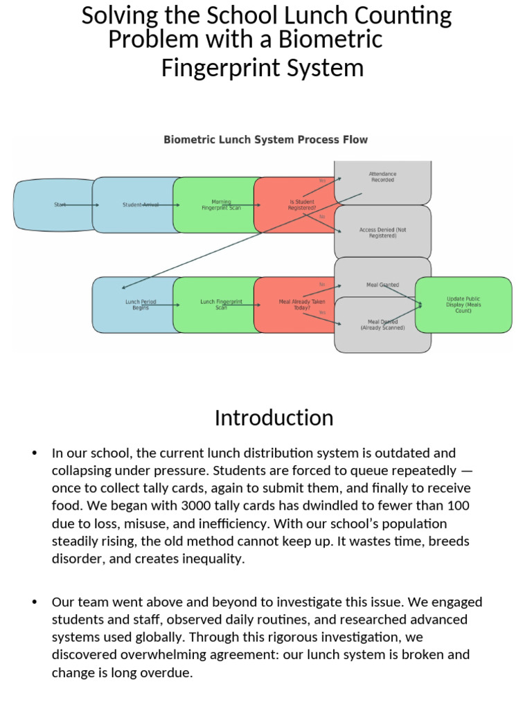 Biometric Fingerprint Lunch System Presentation by Group D | PDF | Biometrics | Fingerprint