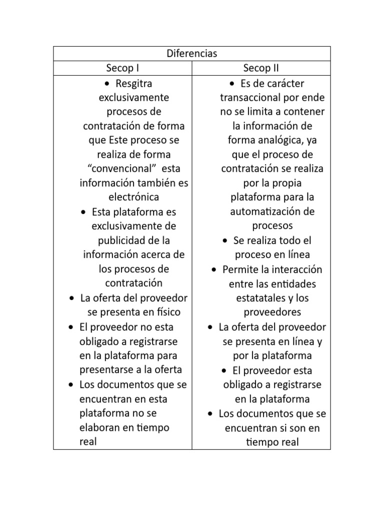 Diferencias entre Secop I y Secop II | PDF