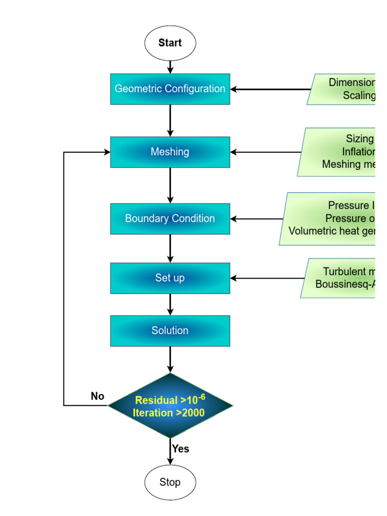 2D Flow Chart - Drawio | PDF