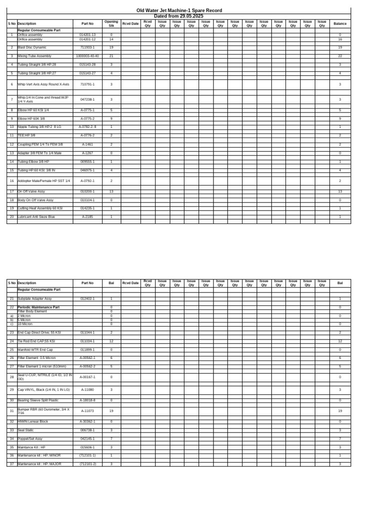 Water Jet Machine Spare Parts Record | PDF | Mechanical Engineering