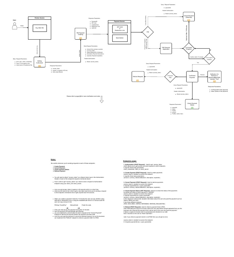 FIB Online Payment API-flow - Drawio | PDF | Qr Code | Internet