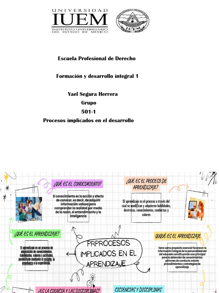 Mapa Mental Yael Herrera | PDF