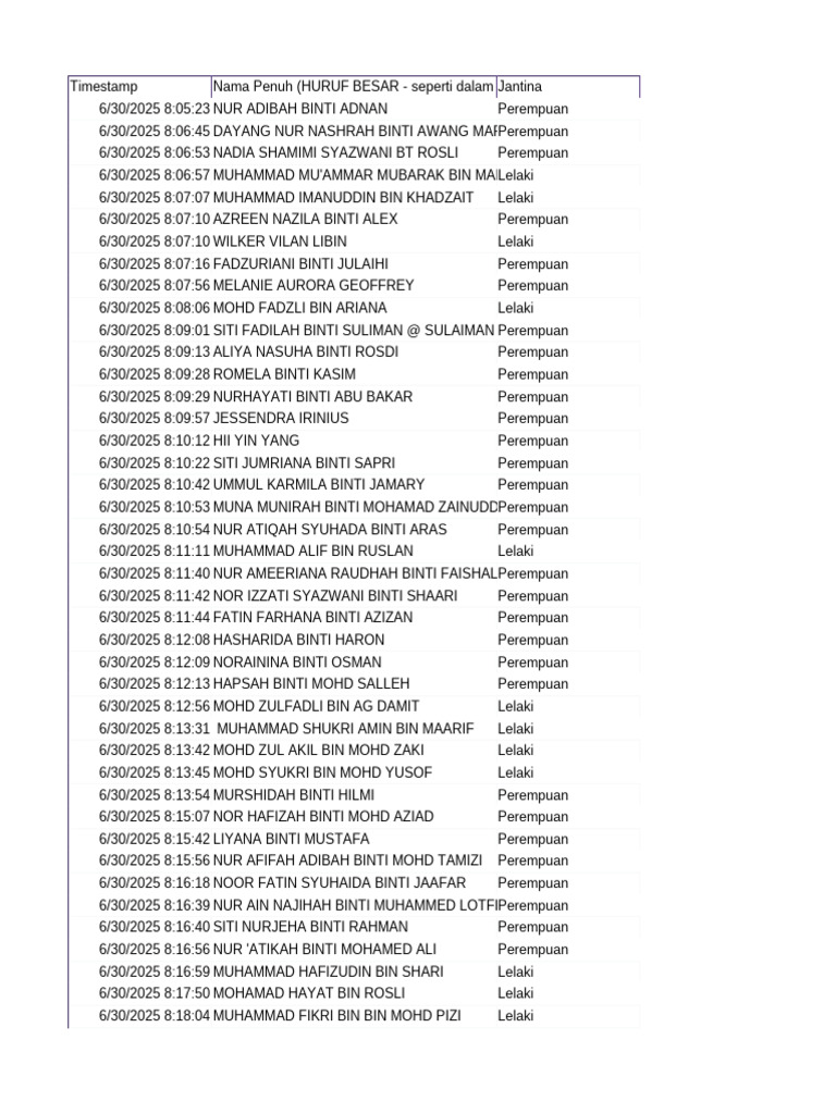 Peserta Siri 6 Bil 12 GCB PTM 2025 | PDF