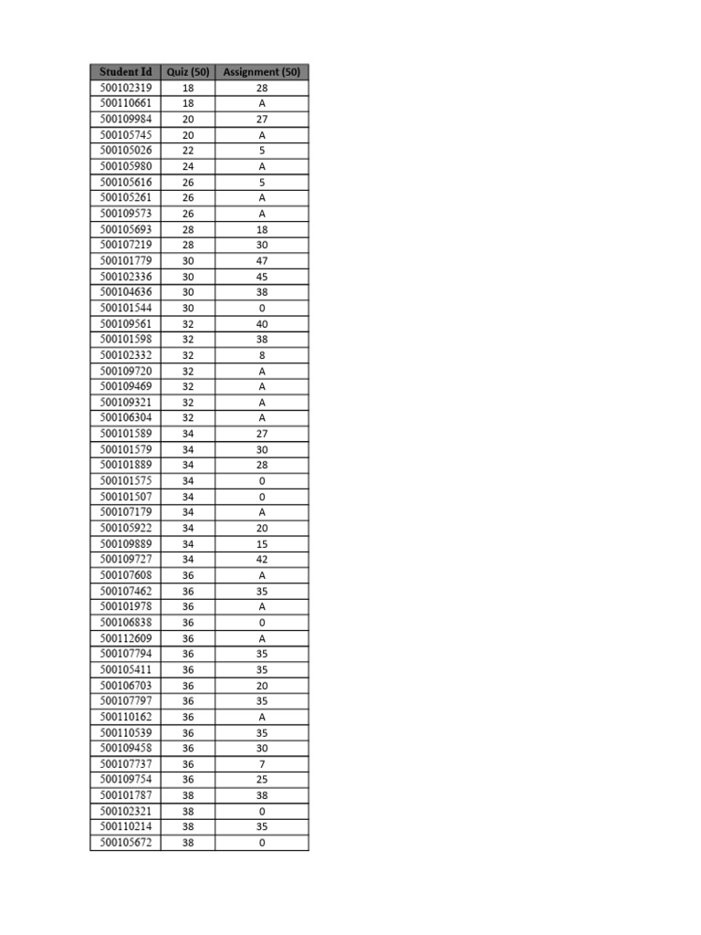 Student ID Quiz and Assignment Scores | PDF