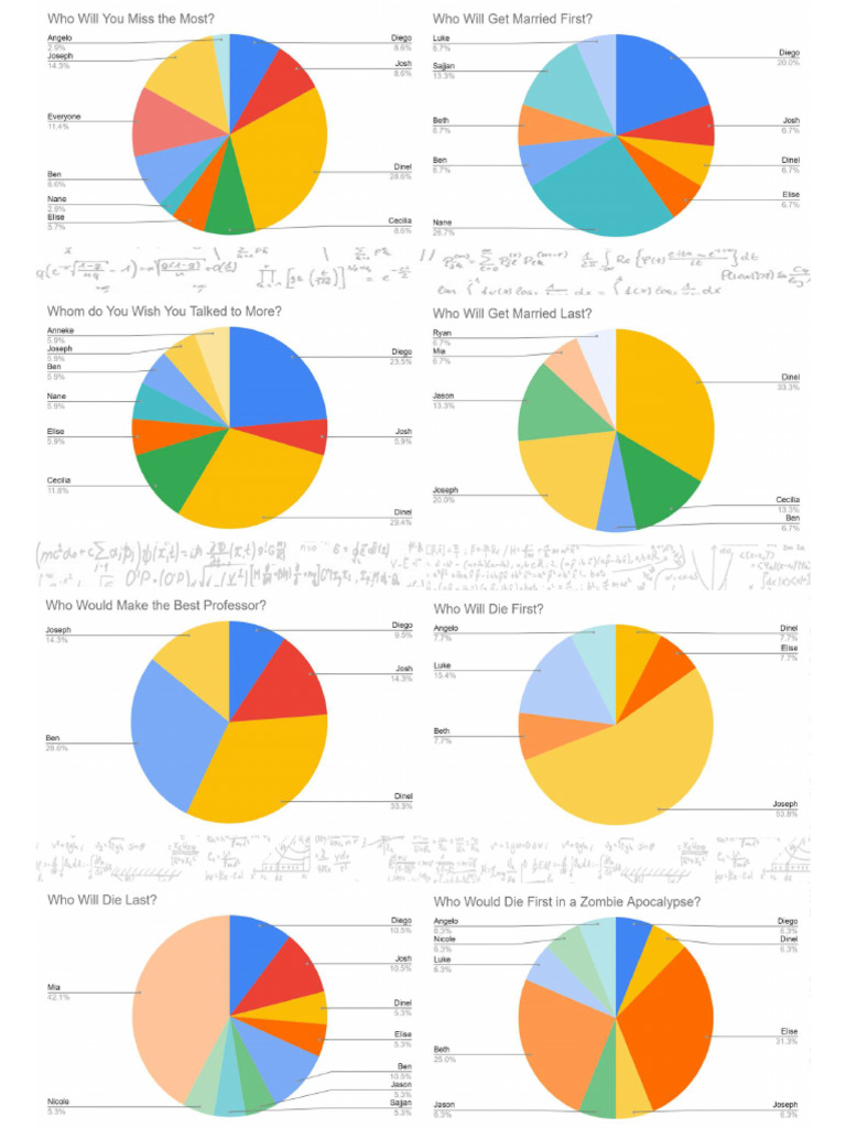 Pie Chart | PDF