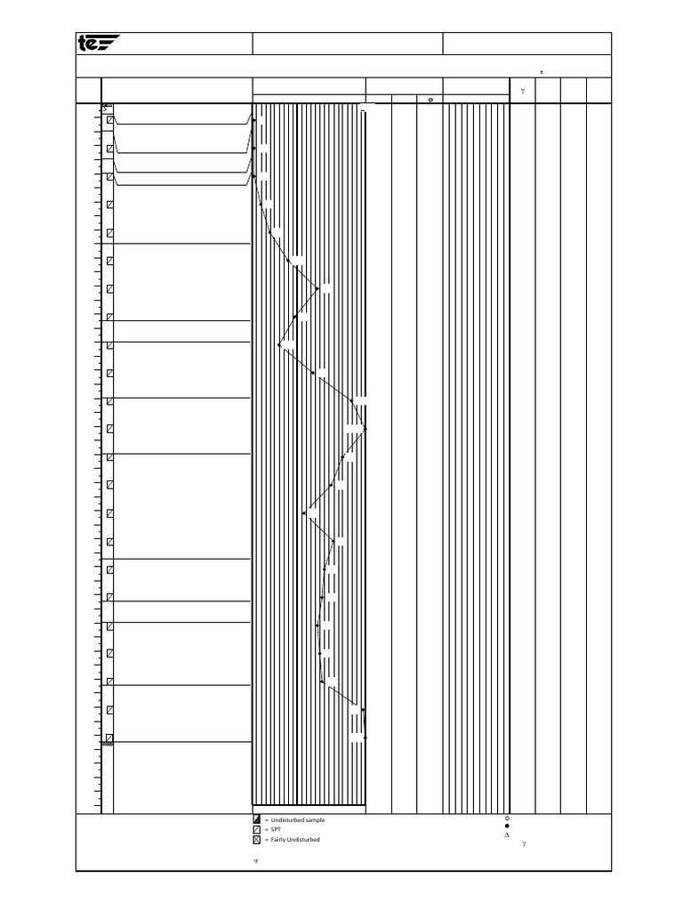 Data Borlog 30 Meter, Untuk Tugas 3 Despon | PDF | Soil Mechanics ...