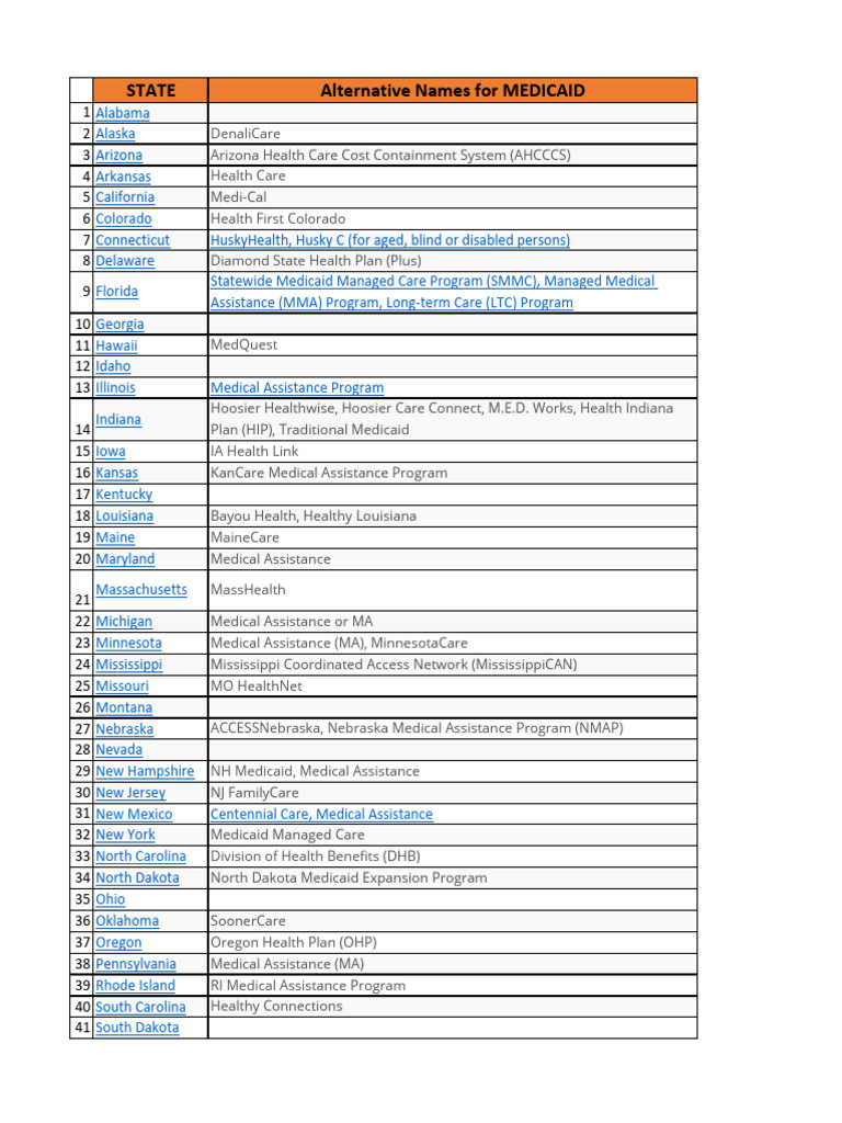 Medicaid Names by State | PDF