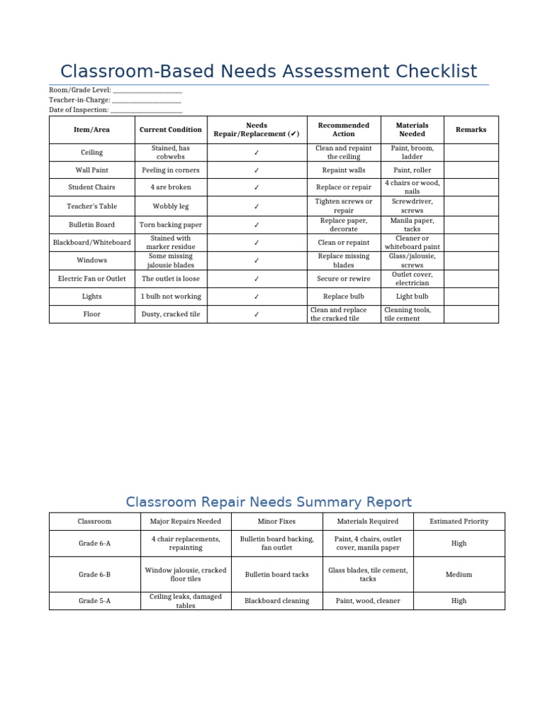Classroom Needs Assessment Checklist | PDF