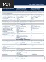 MSC Dubai Local Charges | PDF | Tariff | Exports