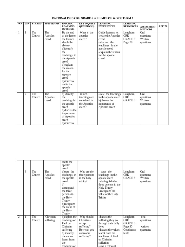 Grade 6 Rationalised Cre Schemes of Work Term 3 Longhorn Cre | PDF ...