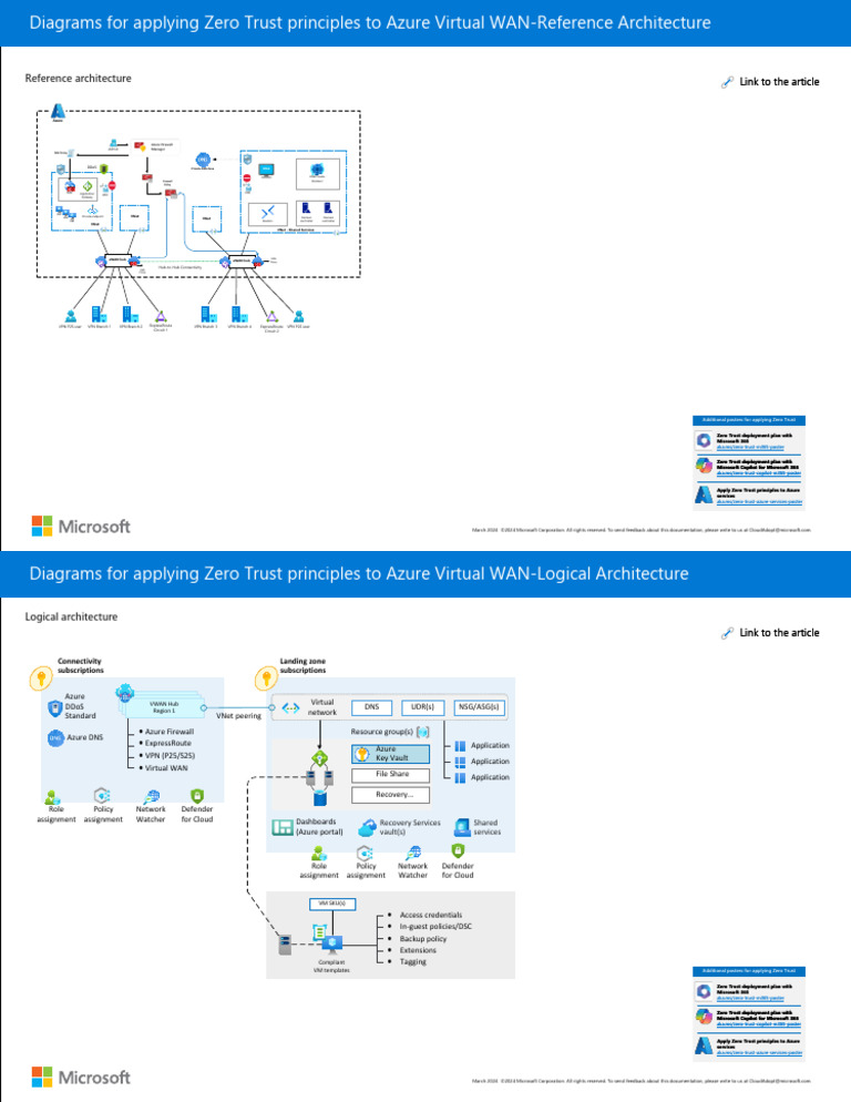 Apply Zero Trust To Azure VWAN Diagrams | PDF | Microsoft Azure ...