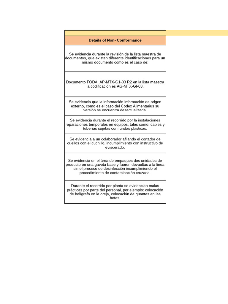 Seguimiento de Acciones en Diper | PDF