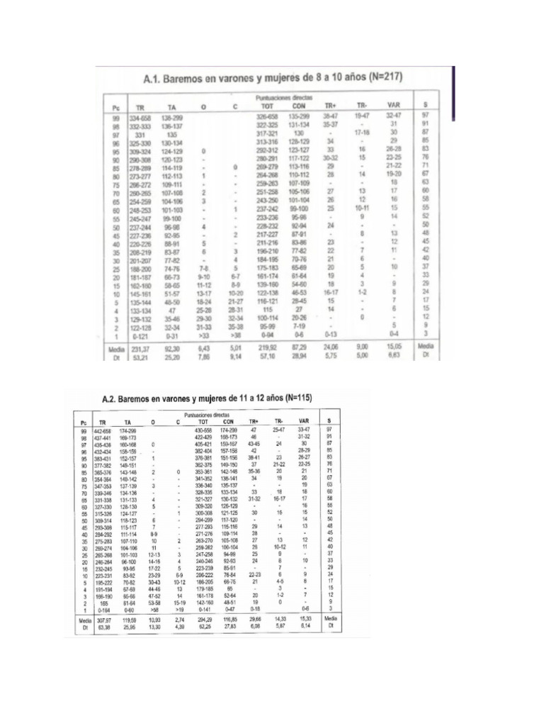 Baremo D2 | PDF