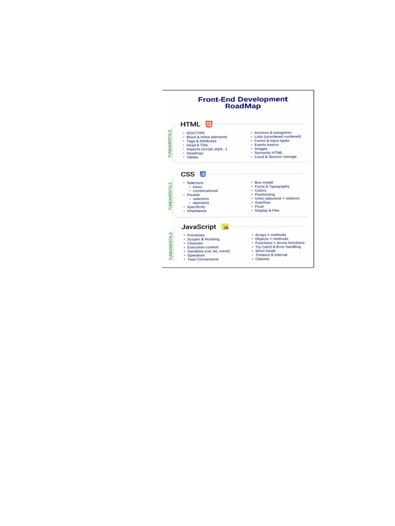Roadmap Front End | PDF