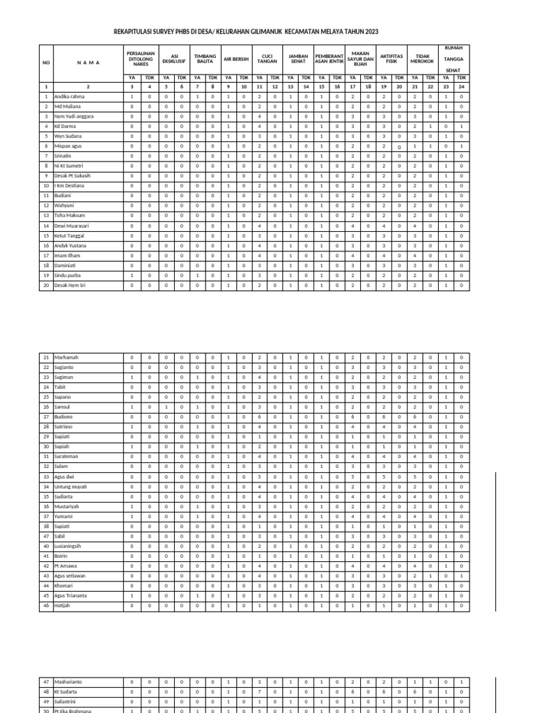 Rekap Survey RT Phbs 2023 | PDF