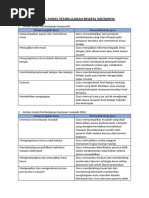 Sintaks Model Pembelajaran | PDF