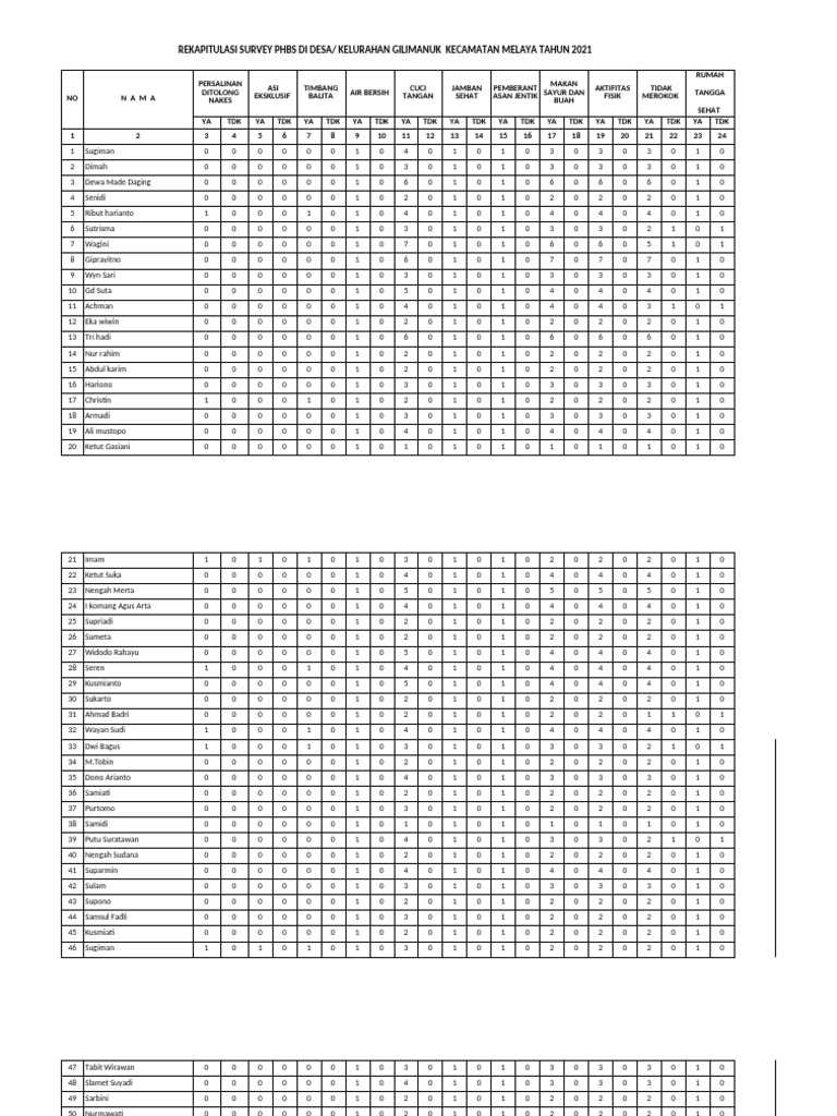 Rekap Survey RT Phbs 2021 | PDF