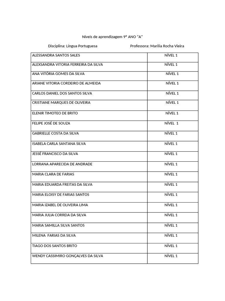 Níveis de Aprendizagem 9º ANO | PDF