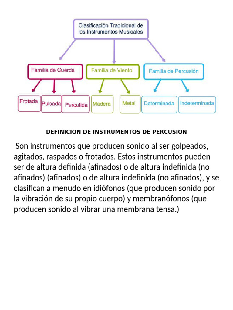 Definicion de Instrumentos de Percusion | PDF