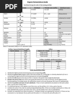 Functional Group Nomenclature Priorities Table | PDF