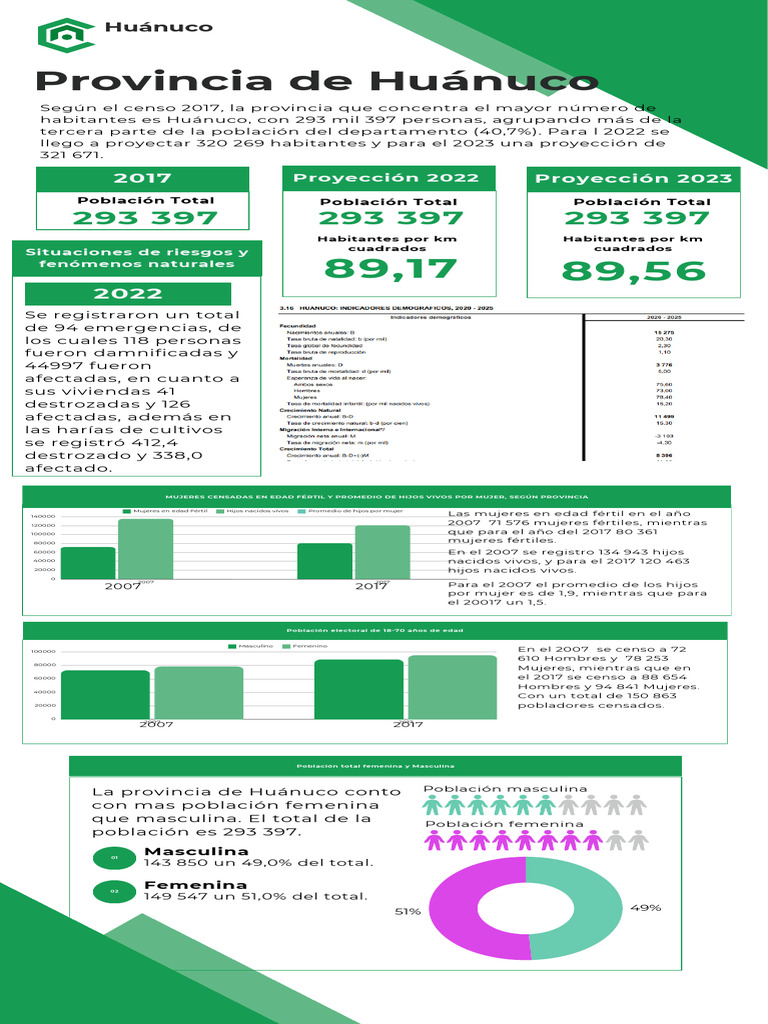Infografía Reporte Financiero Anual Corporativo Profesional Blanco y ...