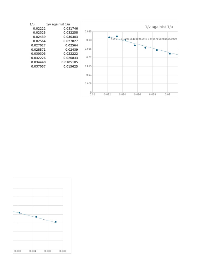 Physics SBA Lens Graph | PDF
