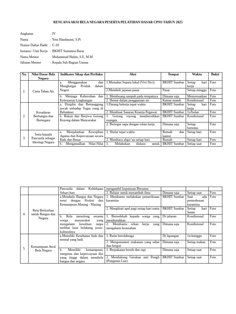 Rencana Aksi Bela Negara CPNS 2025 | PDF