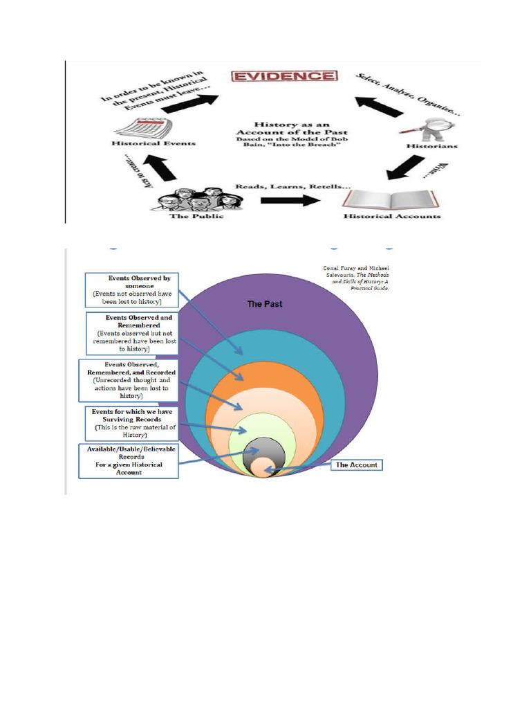 Introduction To Copyediting11 | PDF | Copy Editing | Verb