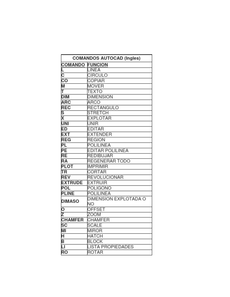 Comandos Autocad | PDF