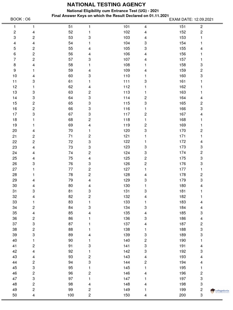 Neet 2021 O6 ANSWER KEY | PDF | Educational Stages | Medicine