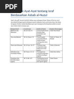 Pengertian dan Konsep Israf dalam Islam | PDF