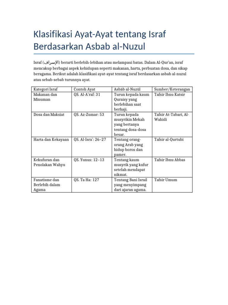 Klasifikasi Israf dalam Al-Qur'an | PDF