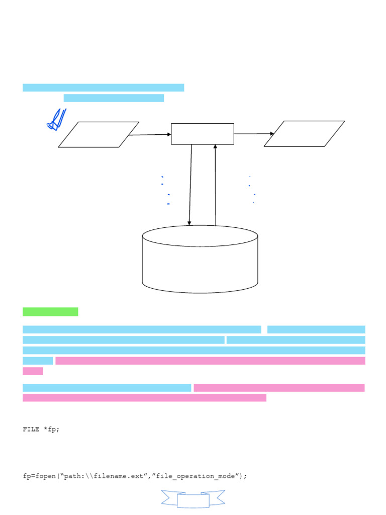 Unit 10 Files and File Handling in C | PDF | Computer File | Pointer ...