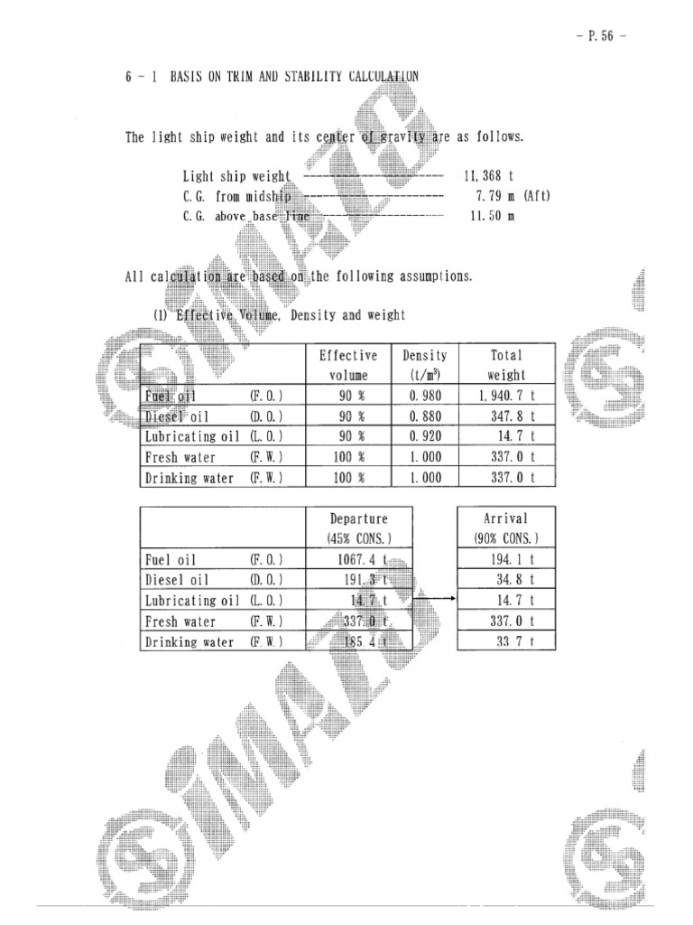 Basic On Trim and Stability Calculation | PDF