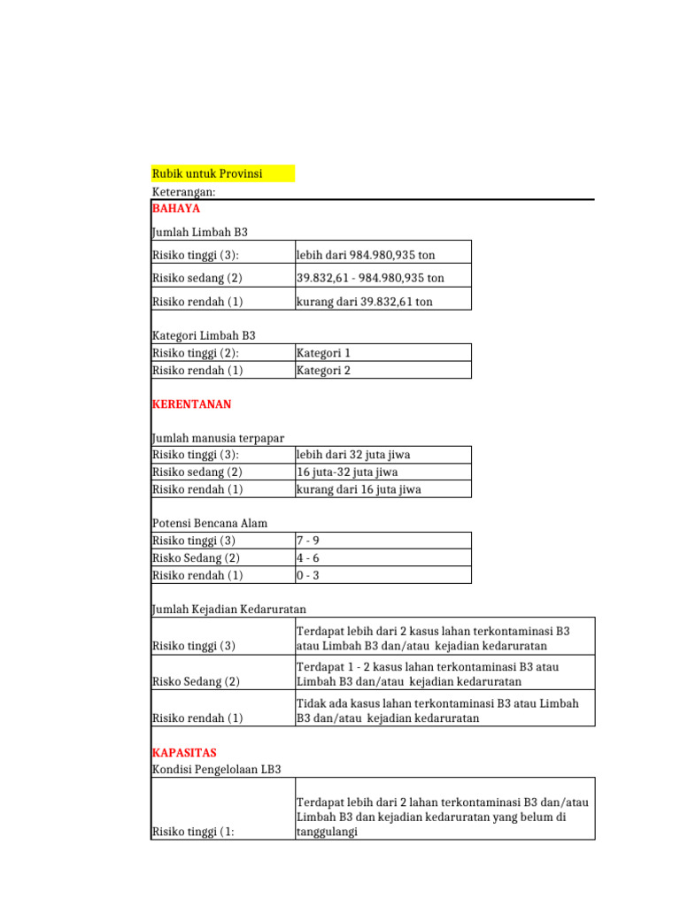 Analisis Risiko Limbah B3 Provinsi dan Kota | PDF