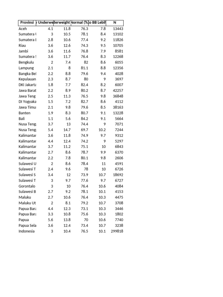 Status Gizi Menurut Bbu | PDF