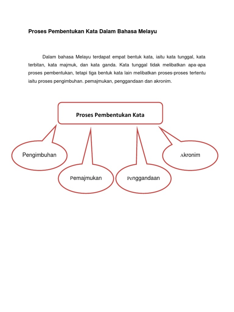 Proses Pembentukan Kata Dan Penggolongan Kata Dalam Bahasa Melayu