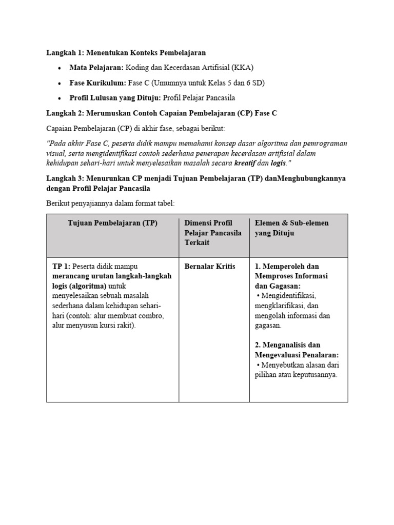 Lembar Kerja 1.2 Merancang TP | PDF