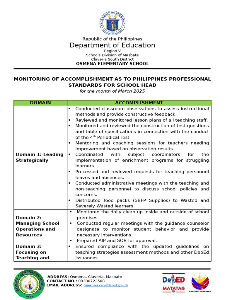 March 2025 School Head Accomplishments | PDF | Educational Assessment ...