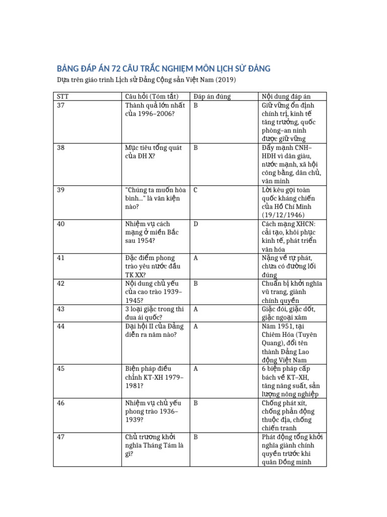 Dap An LSD 72 Cau | PDF