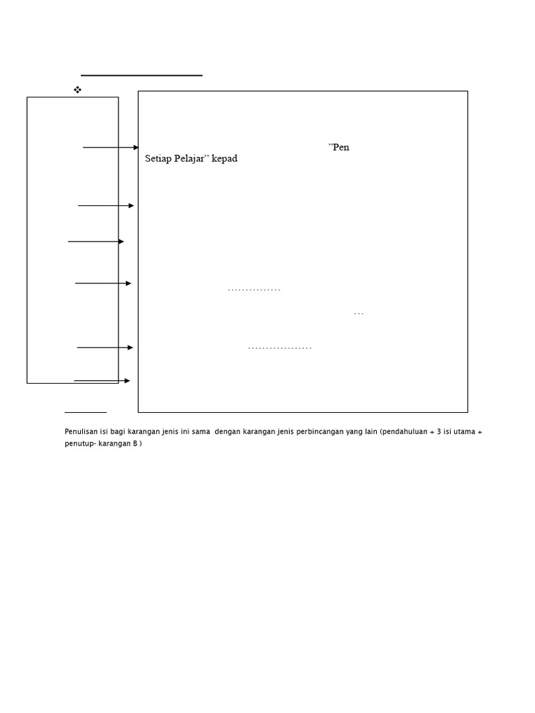 Format Syarahan dan Ucapan Tingkatan 3 | PDF