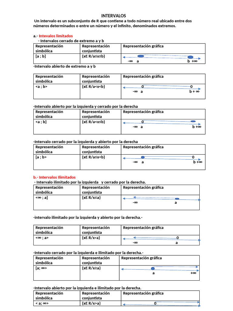 Tipos de Intervalos en Matemáticas | PDF | Intervalo (Matemáticas ...