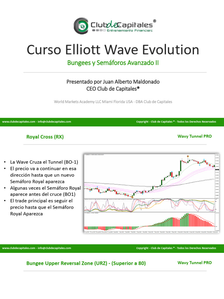 Estrategias Wavy Tunnel PRO | PDF